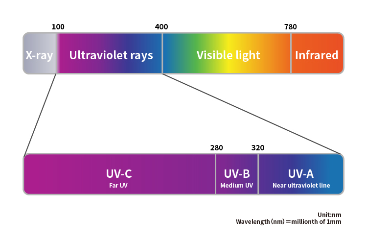 Surface Treatment – UV | KOTO Electric Co., Ltd.