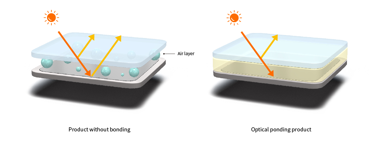 Optical bonding | KOTO Electric Co., Ltd.