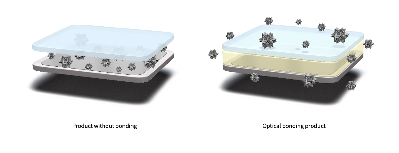 Optical bonding | KOTO Electric Co., Ltd.